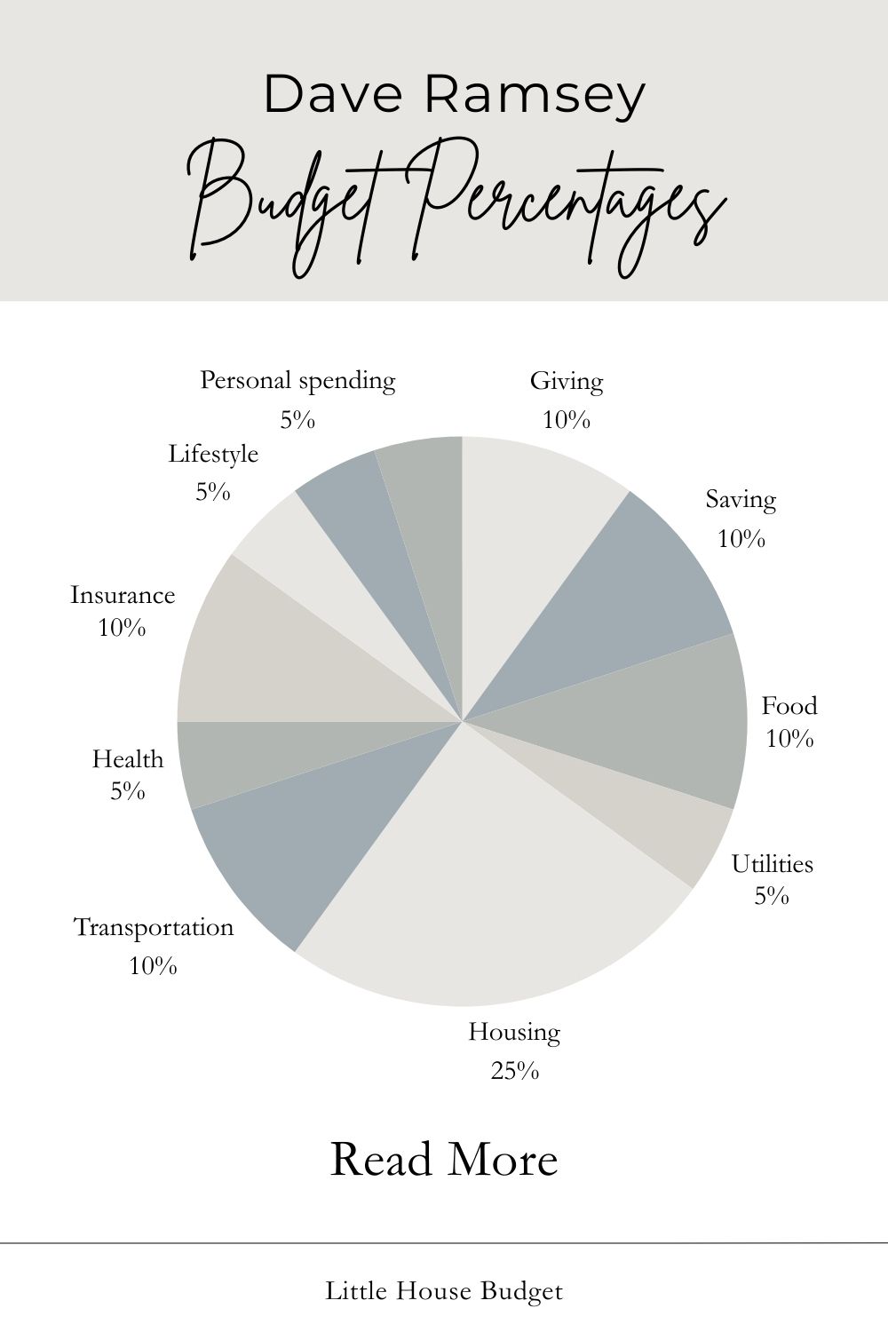 Dave Ramsey Recommended Budget Percentages [Calculator] - Little House ...